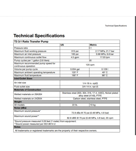 Graco T3 Pneumatic 3:1 Material Transfer Pump CS – High-Performance ...