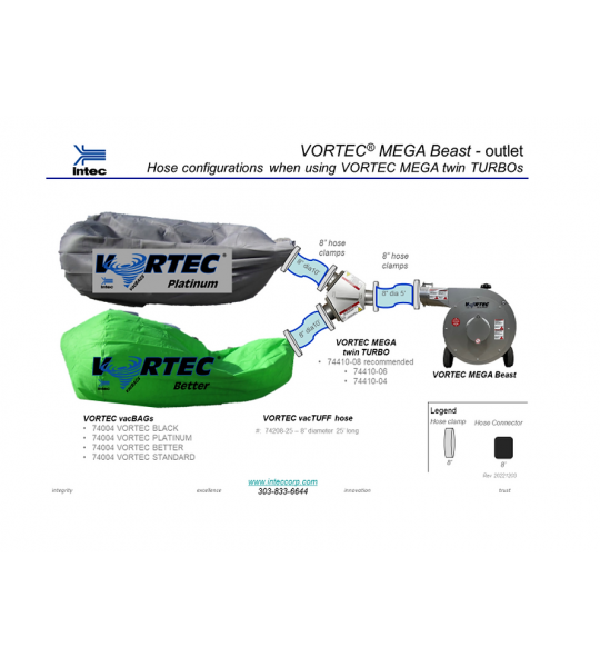 Vortec " Mega Beast" Insulation Removal and Vacuum System Package | Profoam | Profoam