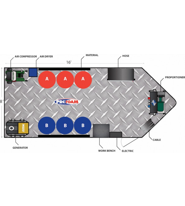 16' Core Series PMC PH-2 18kw Gas Generator Powered Spray Rig | Profoam
